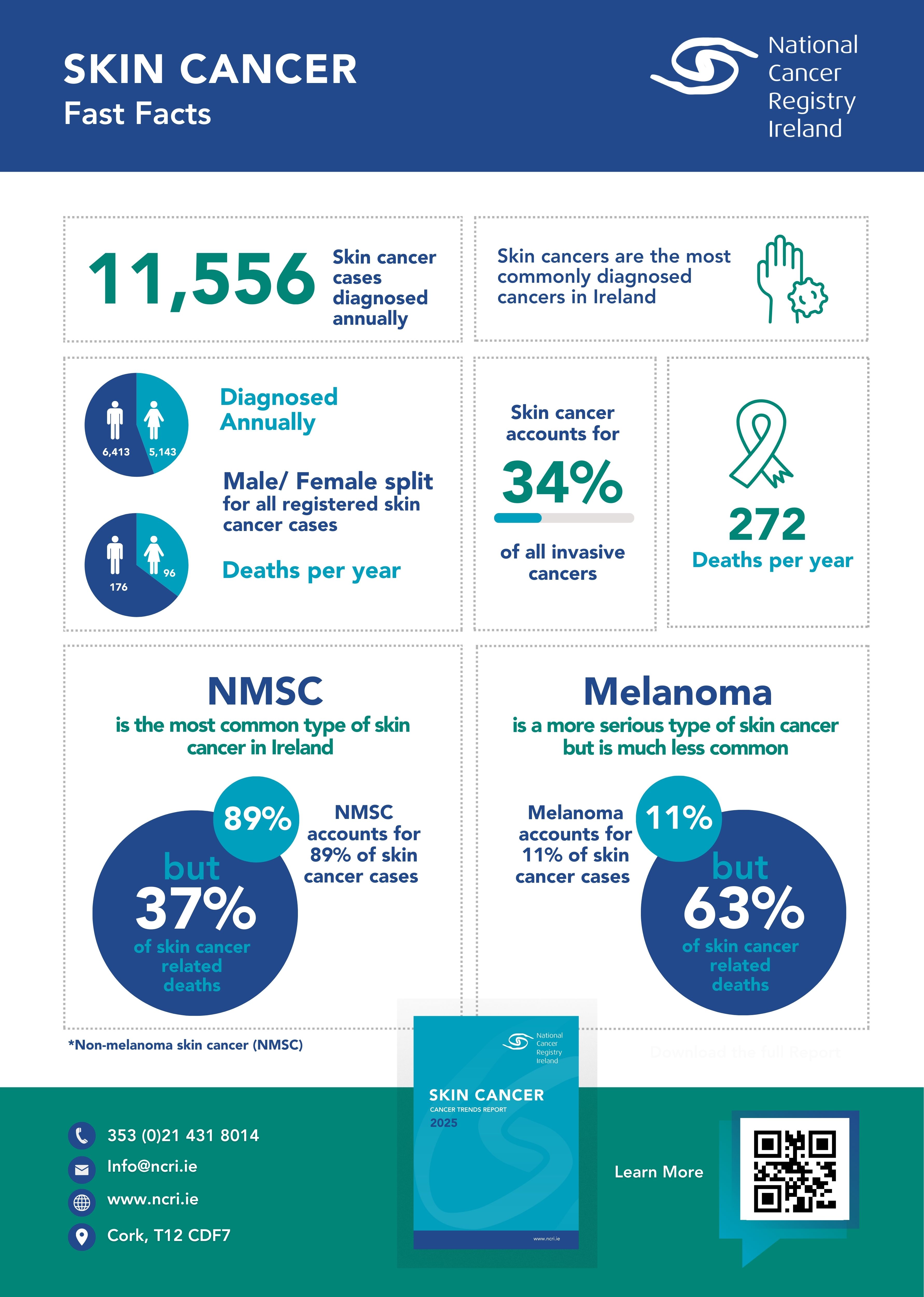 Cancer trends No 42 - Skin Cancer | National Cancer Registry Ireland