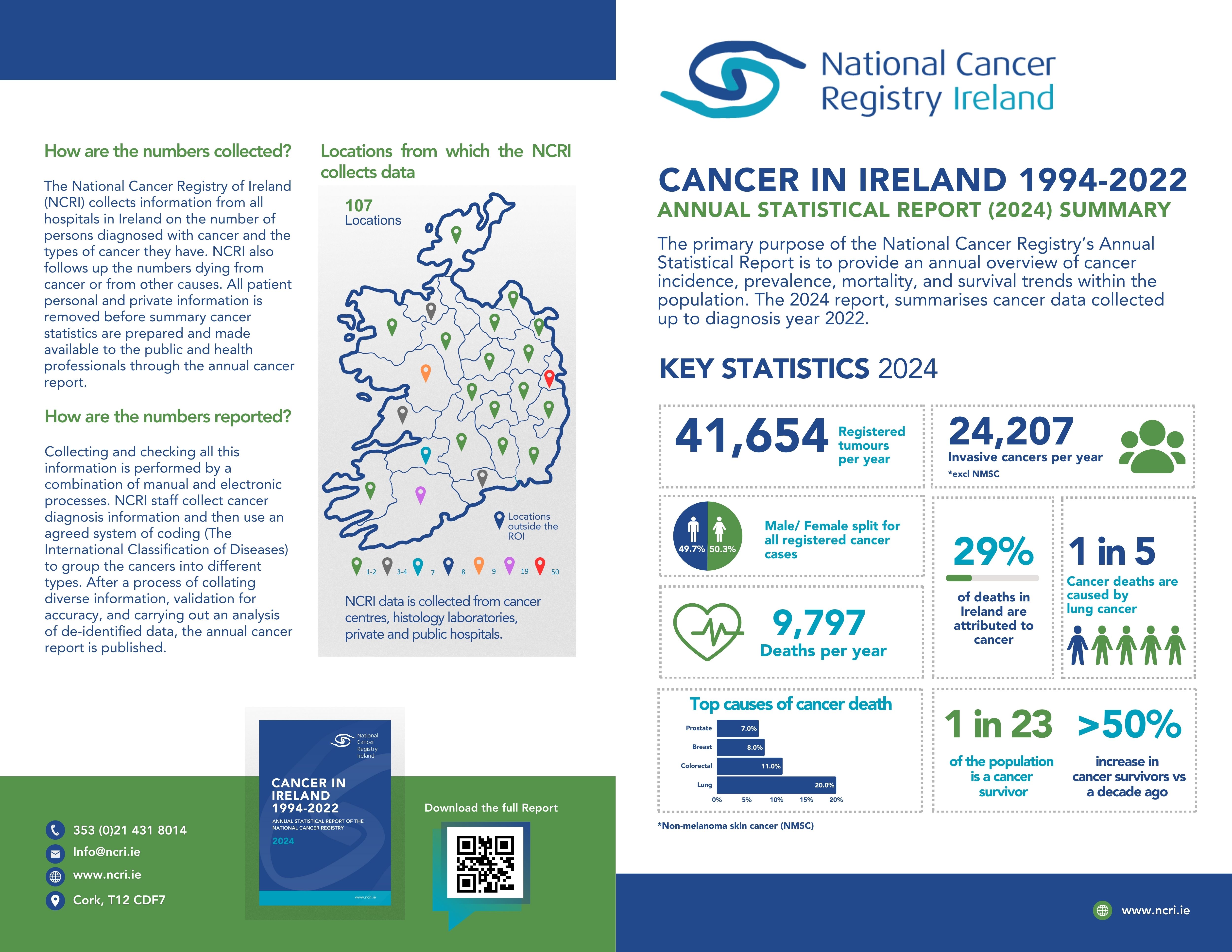 Cancer in Ireland 1994-2022: Annual statistical report of the National ...